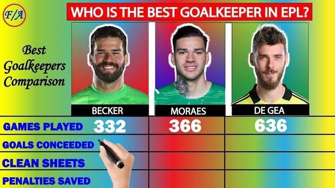 Alisson Becker vs Ederson Moraes vs David de Gea Comparison - Factual ...