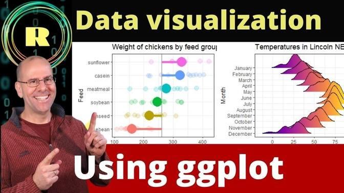 Visualize your data using ggplot. R programming is the best platform for creating plots and ...