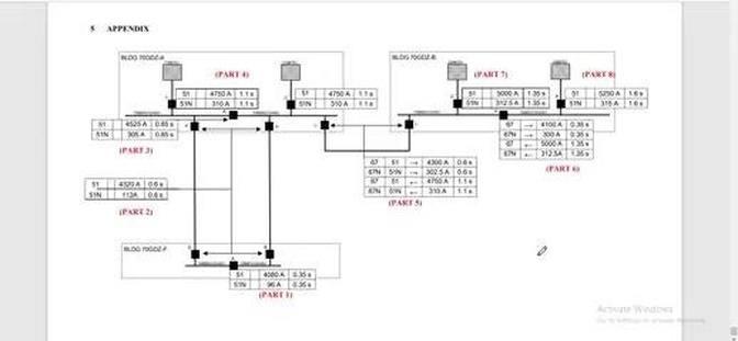 Protection Relay Setting Calculation For MV Incoming Feeder Source B2 protection-relay-setting-calculation-for-mv-incoming-feeder-source-b2
